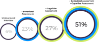 Predictive Index Cognitive Assessment | Cognitive Assessment Test ...