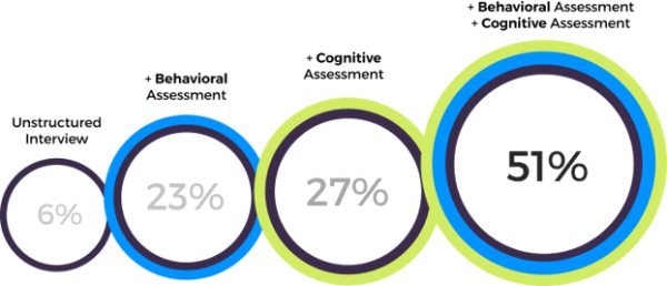 Predictive Index Cognitive Assessment | Cognitive Assessment Test ...