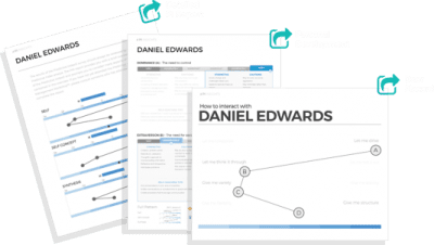 The Predictive Index Results - Predictive Index Scores | Predictive Success