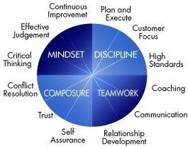 How-to Guide: 9-Box & Leadership Competency Model - Predictive Success