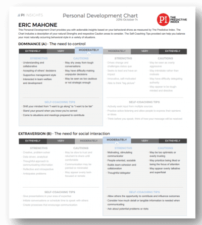 The Predictive Index Results - Predictive Index Scores | Predictive Success