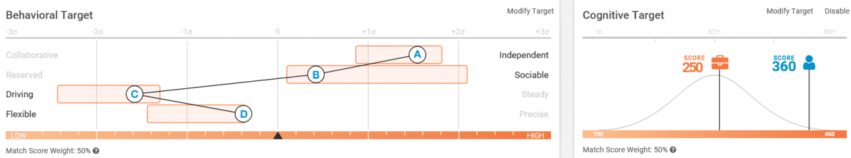 5 Ways the Predictive Index Software can make every HR Professional's ...