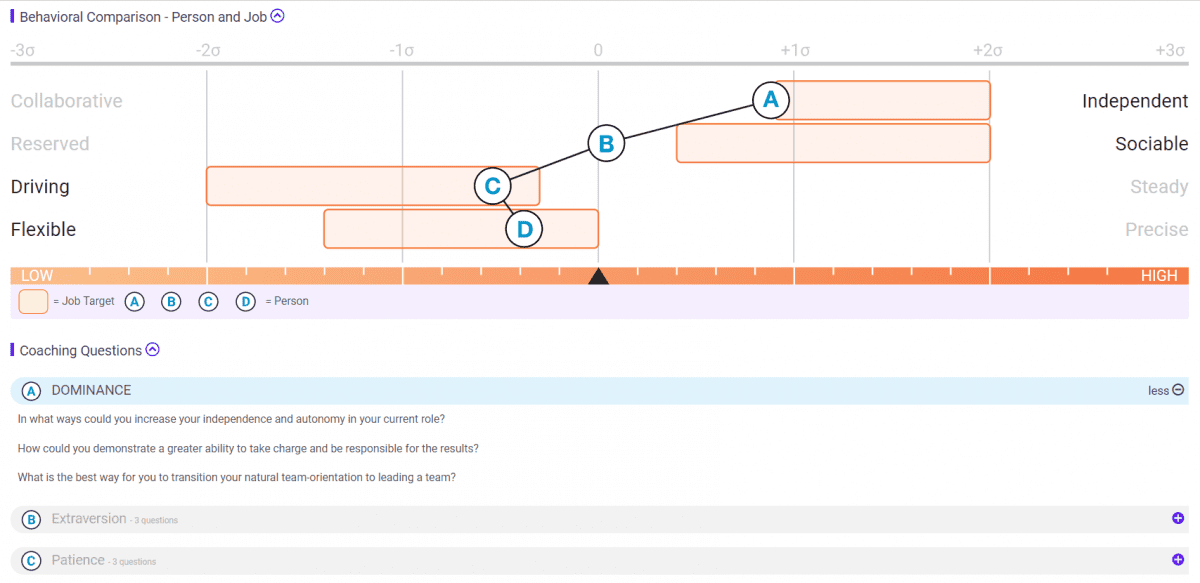 Predictive Index Cognitive Assessment | Cognitive Assessment Test ...