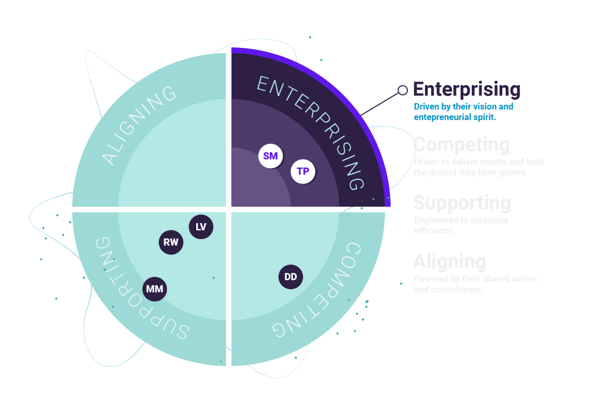 Leadership Training | Predictive Success™ Canada