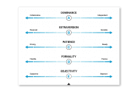 Predictive Index Behavioral Assessment | Predictive Index Test