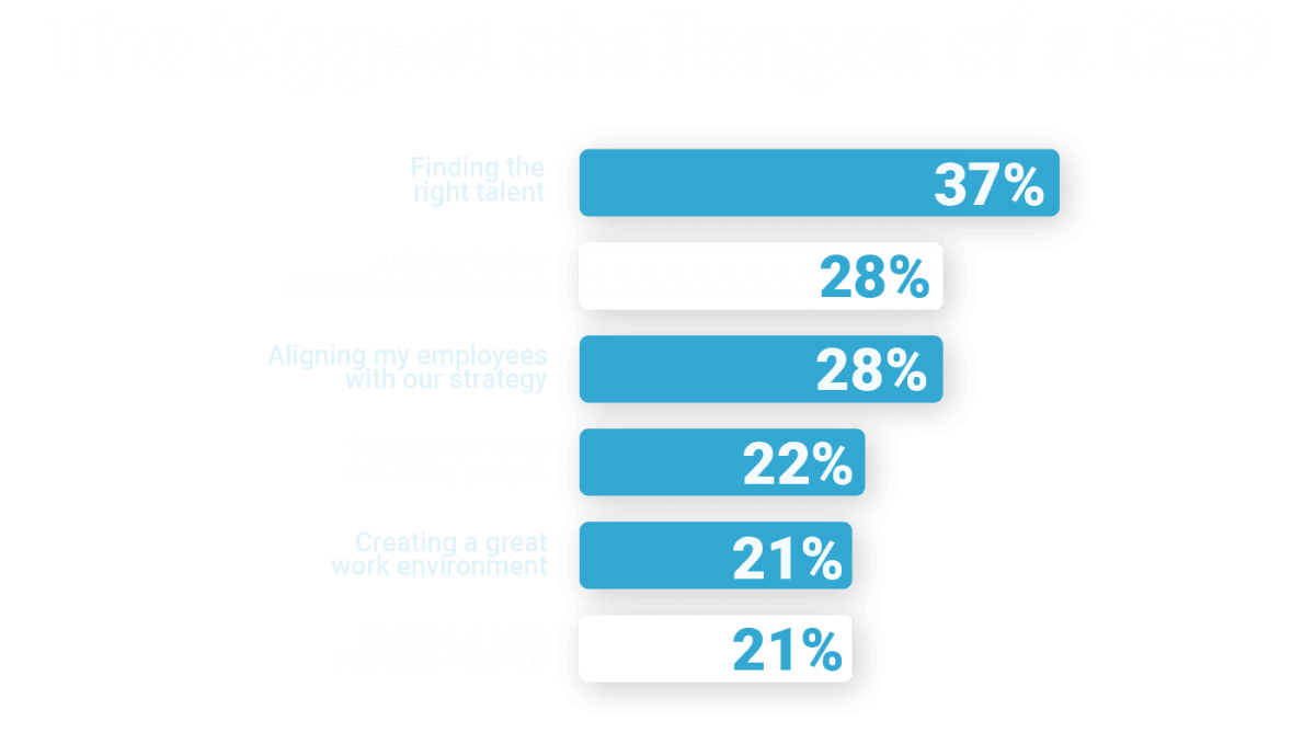 Employee Engagement Assessment | Employee Engagement Tools | Predictive ...