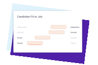 The Predictive Index | Predictive Success® Canada