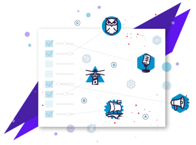 Predictive Index | The Predictive Index System(R) | Predictive Success