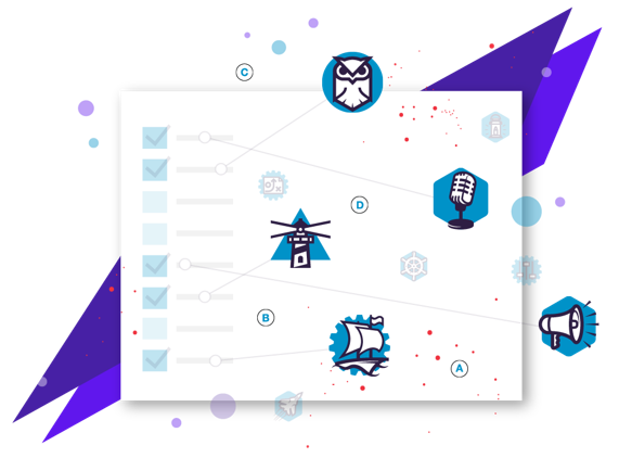 Predictive Index | The Predictive Index System(R) | Predictive Success