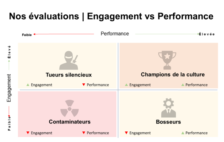Engagement Versus Performance - Predictive Success