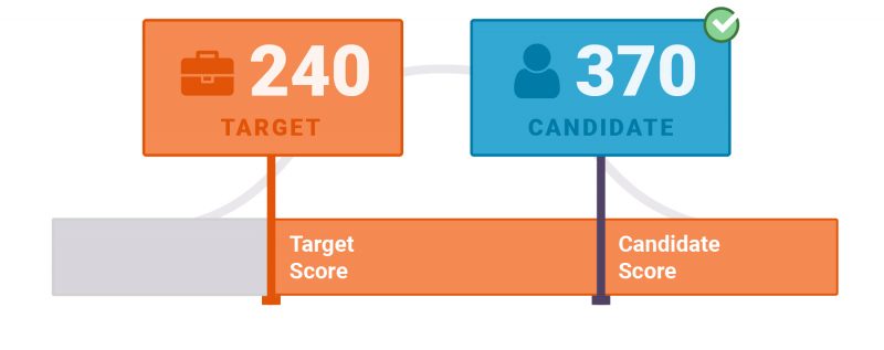 Predictive Index | The Predictive Index System(R) | Predictive Success