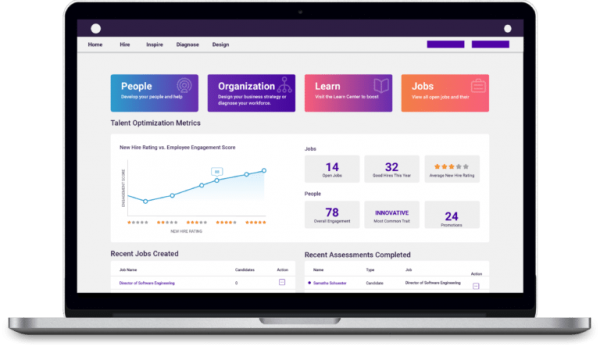Predictive Index Cognitive Assessment | Cognitive Assessment Test ...