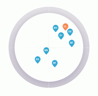 The Predictive Index Software | Predictive Success™ Canada