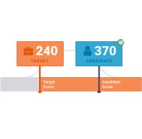 Predictive Index | The Predictive Index System(R) | Predictive Success