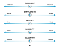Predictive Index | The Predictive Index System(R) | Predictive Success
