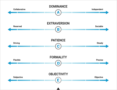Predictive Index | The Predictive Index System(R) | Predictive Success