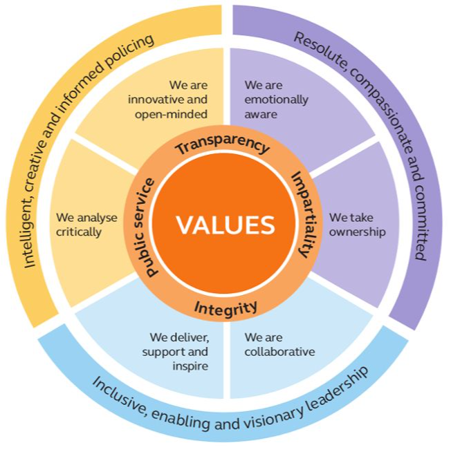 Optimizing 9-Box and The Leadership Competency Model - Predictive Success