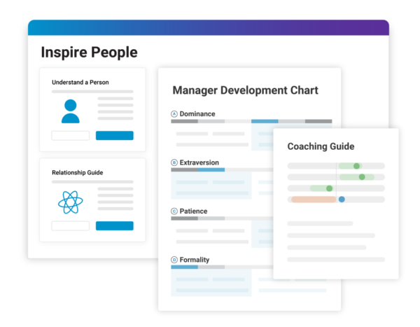 Predictive Index | The Predictive Index System(R) | Predictive Success