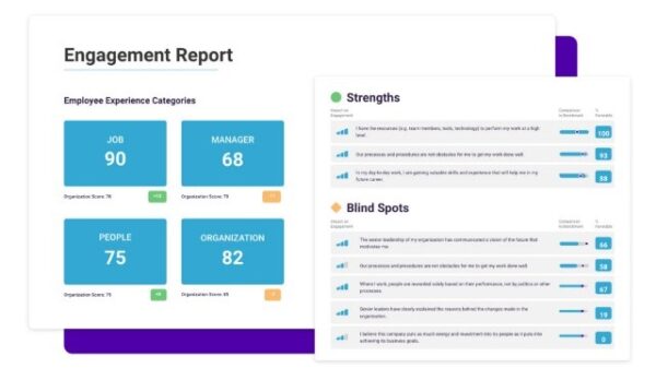 Predictive Index | The Predictive Index System(R) | Predictive Success