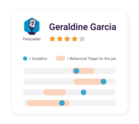 Predictive Index | The Predictive Index System(R) | Predictive Success