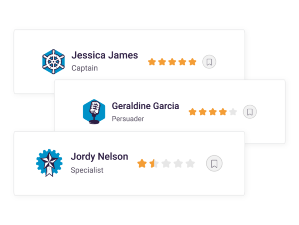 Predictive Index | The Predictive Index System(R) | Predictive Success