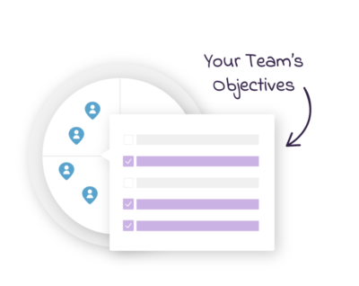 Predictive Index | The Predictive Index System® | Predictive Success