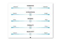 Predictive Index Behavioral Assessment | Predictive Index Test