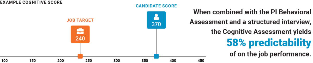 Predictive Index Cognitive Assessment | Cognitive Assessment Test ...