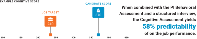 Predictive Index Cognitive Assessment | Cognitive Assessment Test ...