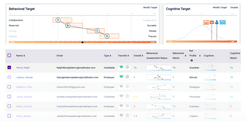 Predictive Index Job Assessment | Hiring Assessment | Predictive Success