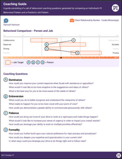 Predictive Index | The Predictive Index System® | Predictive Success