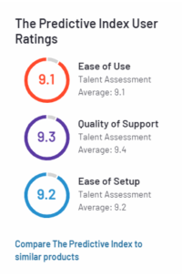 The Predictive Index | Predictive Success® Canada