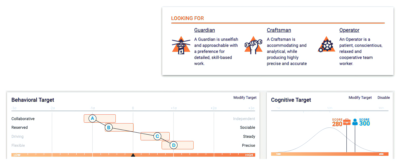 Predictive Index Job Assessment | Hiring Assessment | Predictive Success