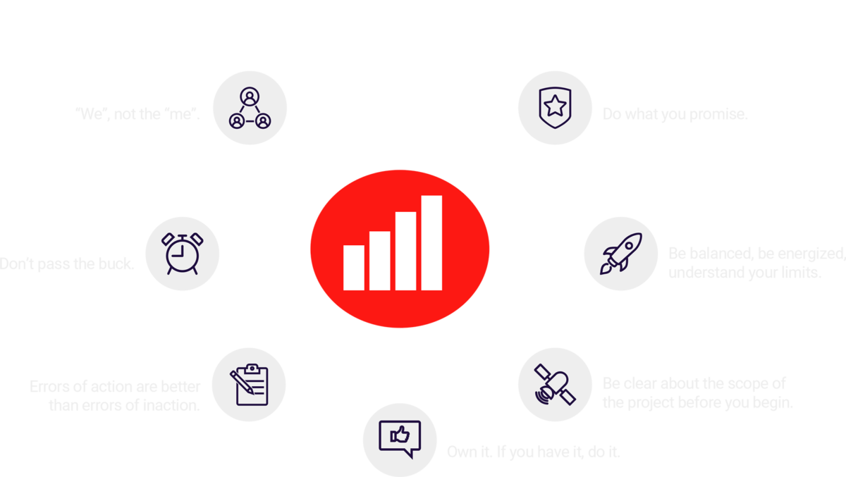 Culture - Predictive Success